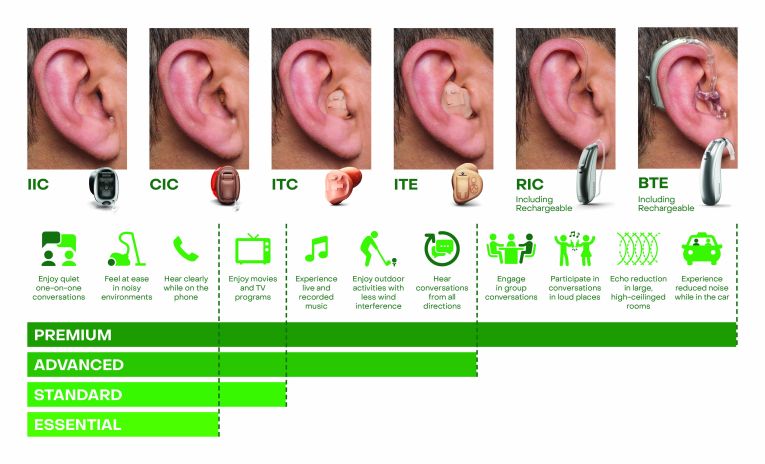 Hearing Aid Buying Guide | Canadian Hearing Services